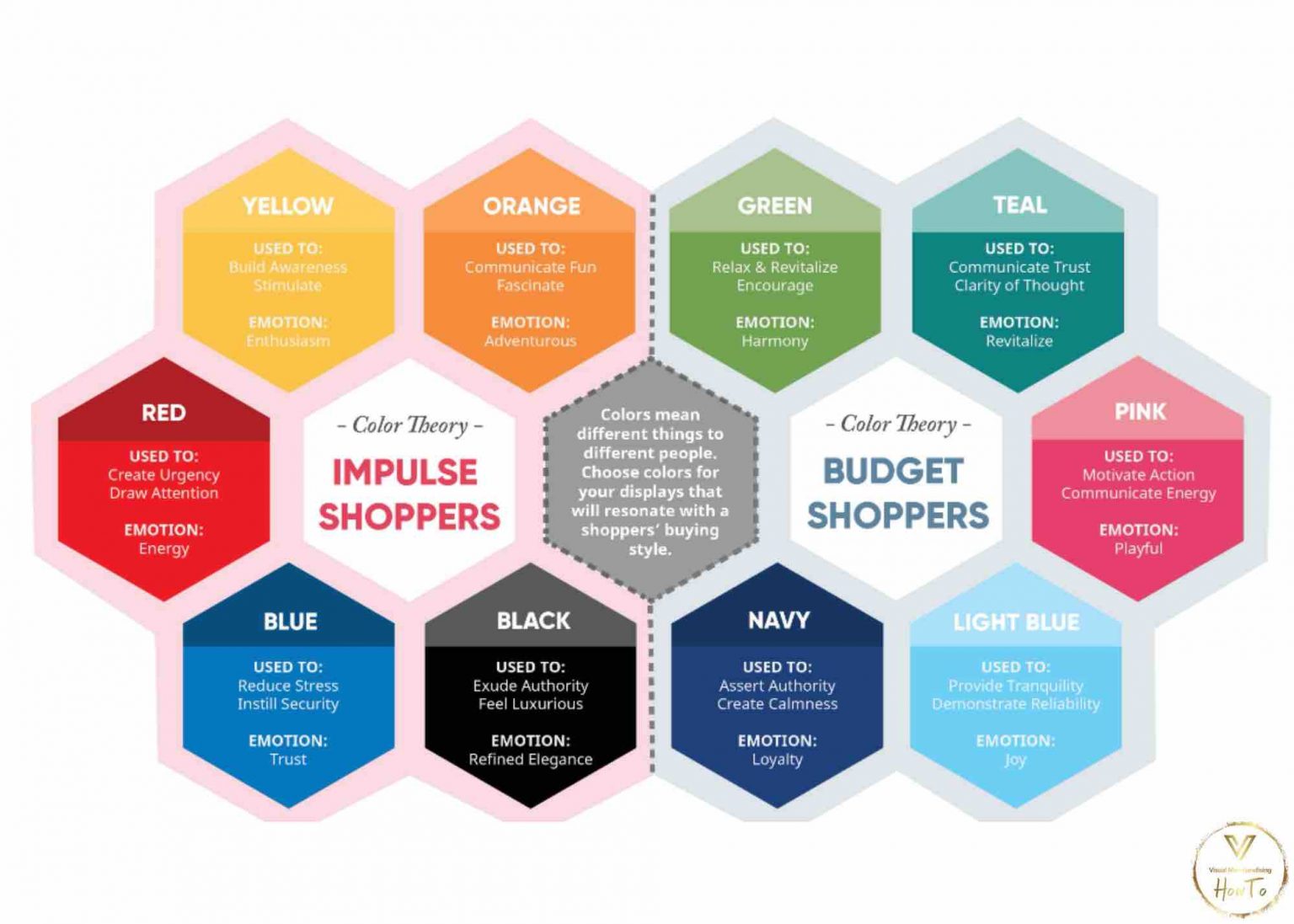 Best Retail Merchandising Tools - visualmerchandisinghowto.com