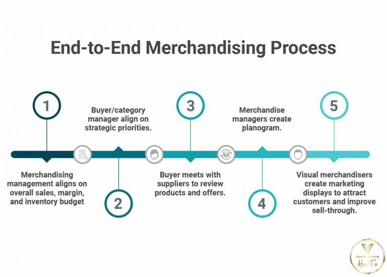 Best Retail Merchandising Tools - visualmerchandisinghowto.com